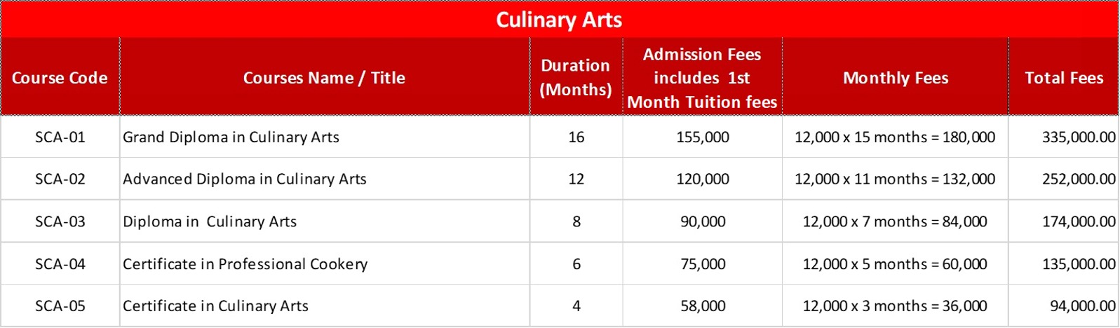Skillston | Fee Structure